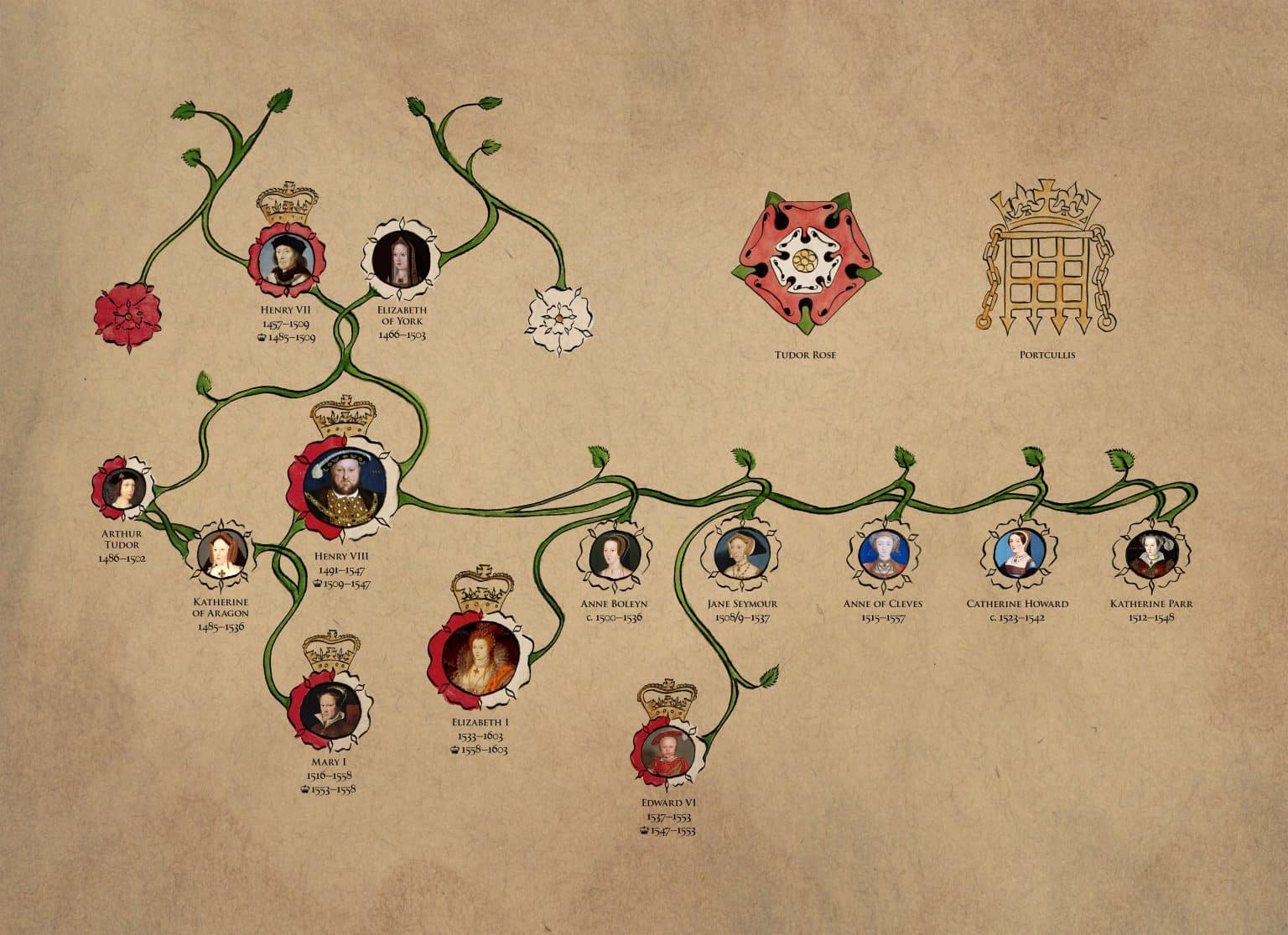 Centuries Later, the Artistic Legacy and Royal Intrigue of the Tudors ...