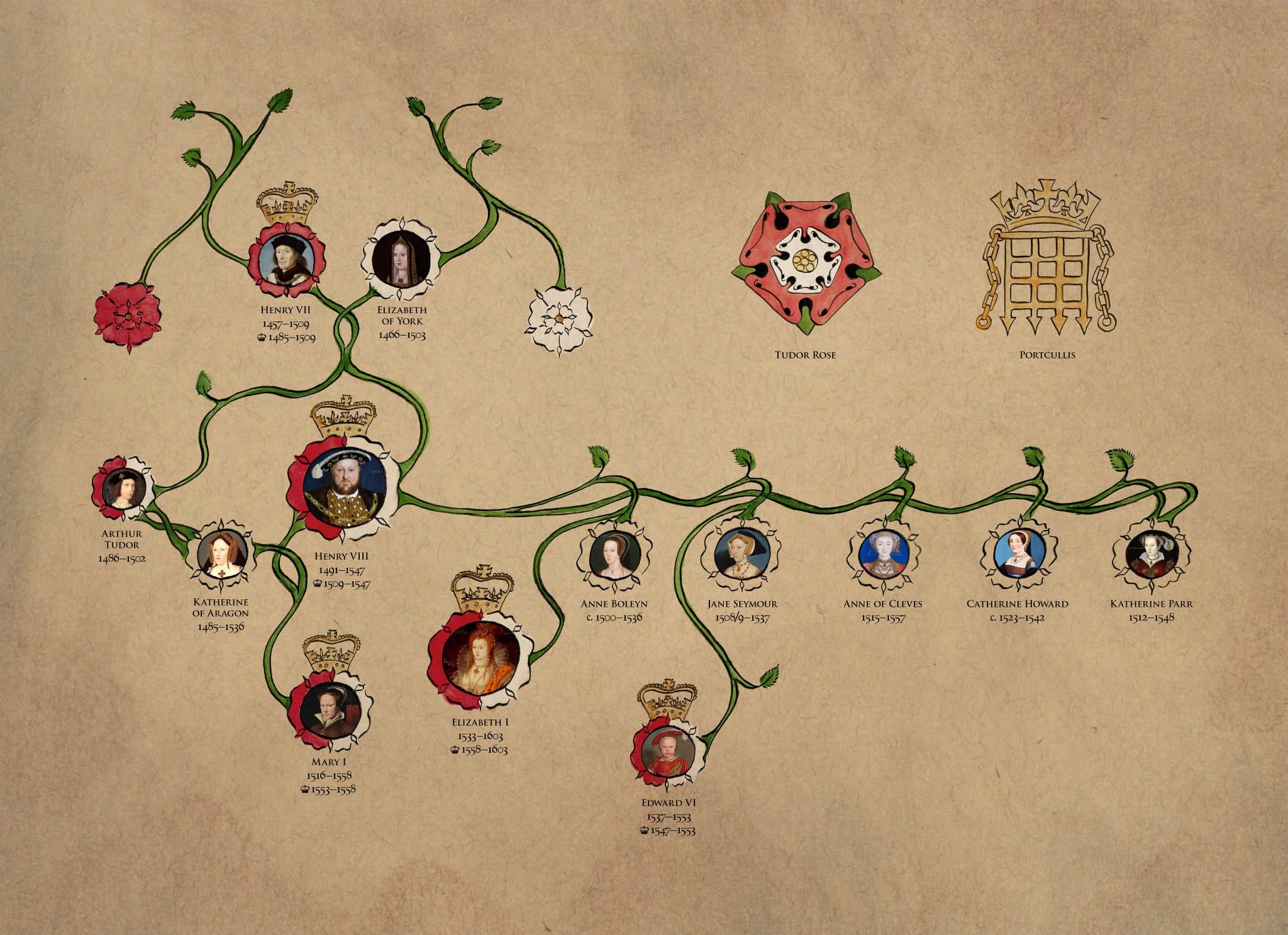 Centuries Later, the Artistic Legacy and Royal Intrigue of the Tudors ...